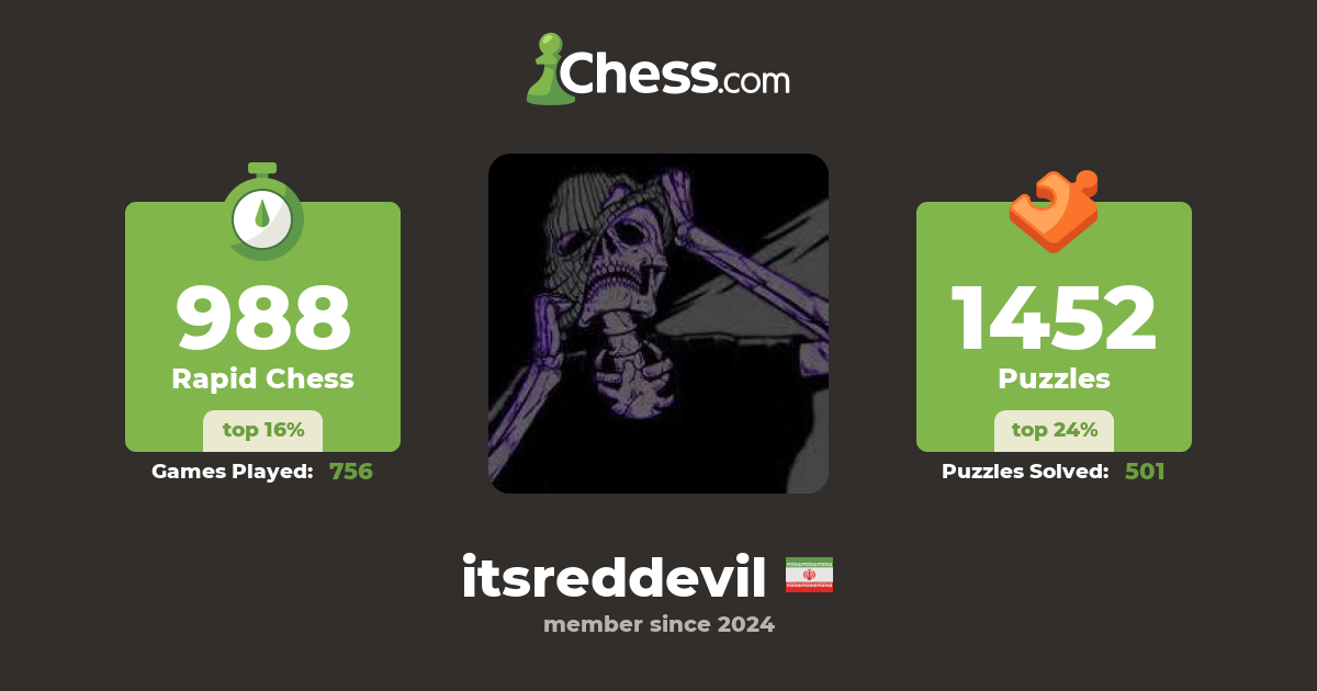 itsreddevil - Chess Profile - Chess.com