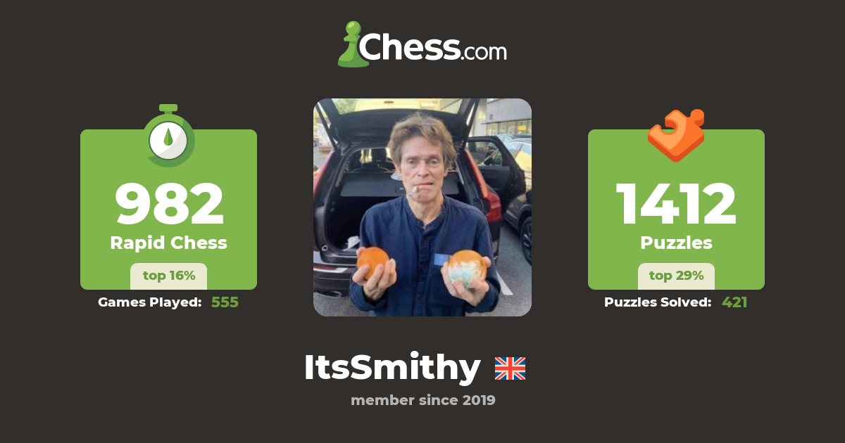 ItsSmithy - Chess Profile - Chess.com