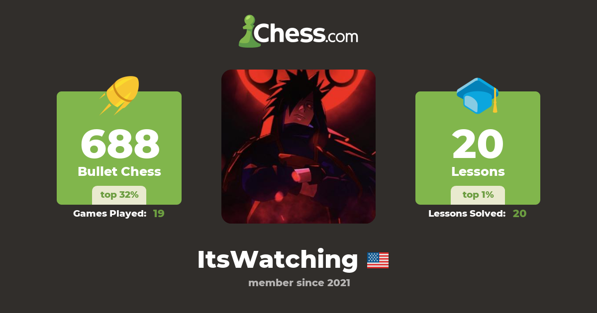 ItsWatching - Chess Profile - Chess.com
