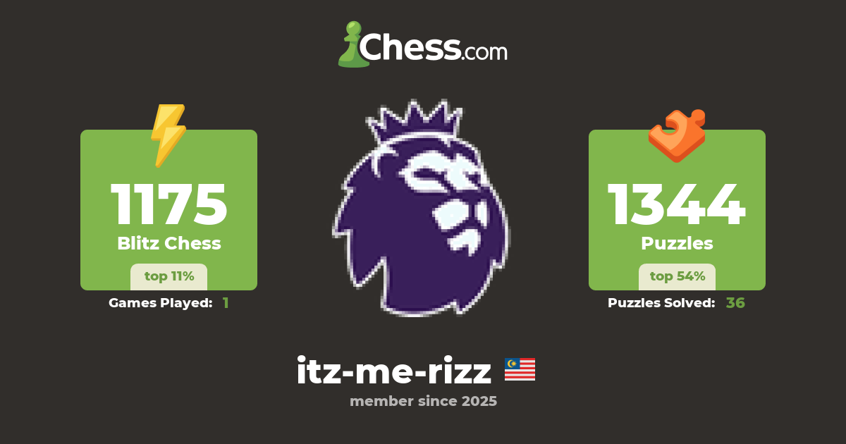 wanz (itz-me-rizz) - Chess Profile - Chess.com