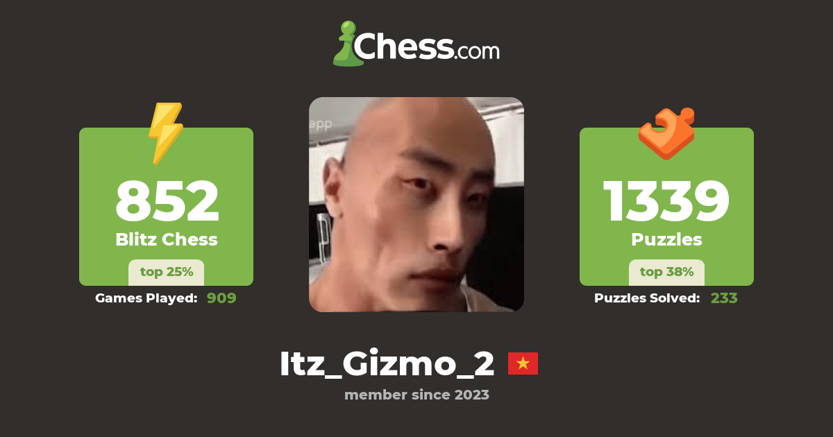 ItzGizmo (Itz_Gizmo_2) - Chess Profile - Chess.com