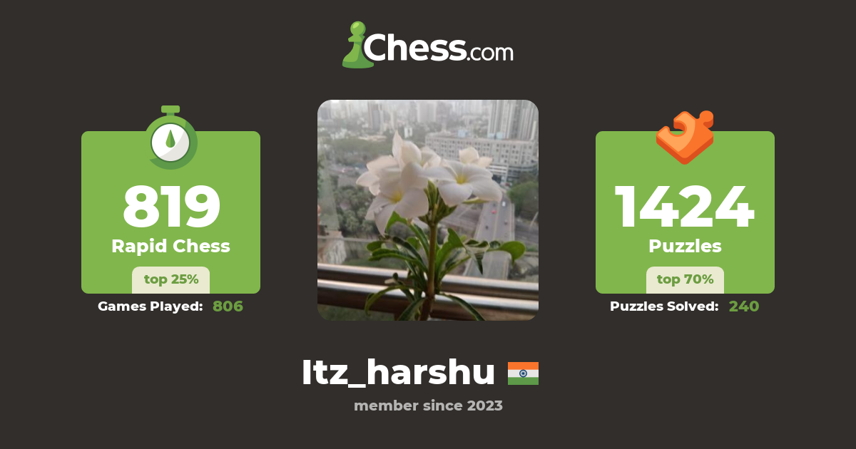 Harshita Bhadrike (Itz_harshu) - Chess Profile - Chess.com