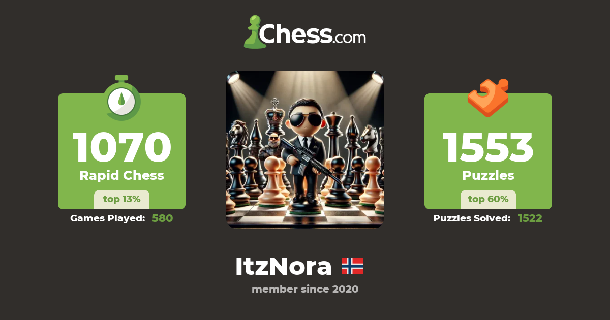 Nora (ItzNora) - Chess Profile - Chess.com