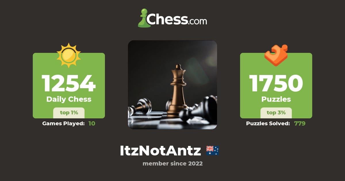 Antony Julius RAMPA (ItzNotAntz) - Chess Profile - Chess.com