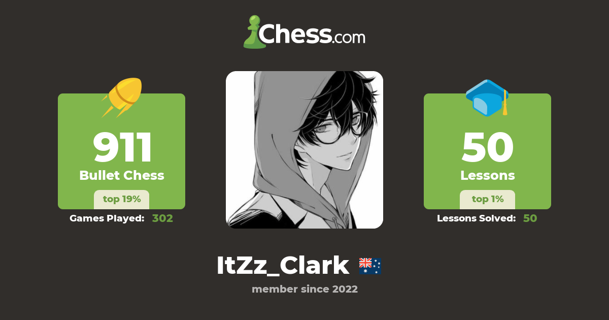 ItZz_Clark - Chess Profile - Chess.com