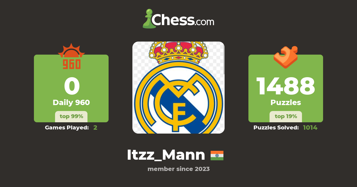 _Manthan_ (Itzz_Mann) - Chess Profile - Chess.com