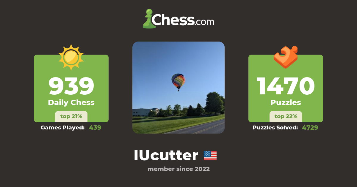 William Snoddy (IUcutter) - Chess Profile - Chess.com