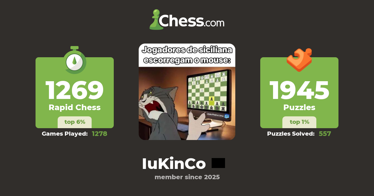 Iuri Costa (IuKinCo) - Chess Profile - Chess.com