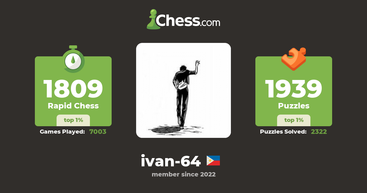 Ivan Isaac Ortega (ivan-64) - Chess Profile - Chess.com