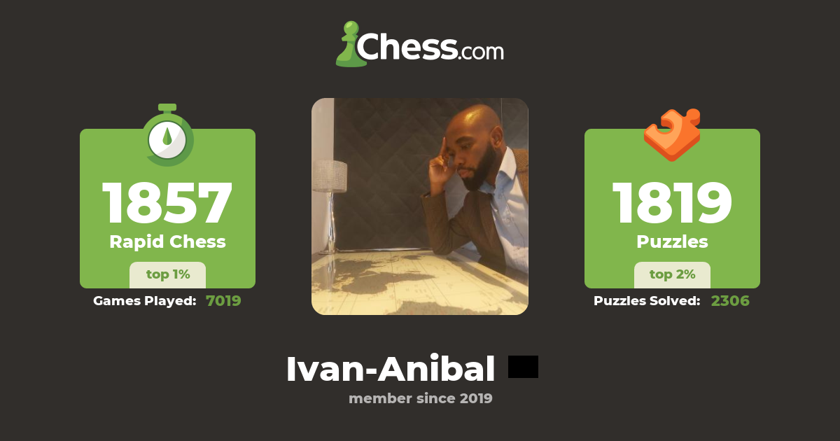 Ivan Anibal (Ivan-Anibal) - Chess Profile - Chess.com