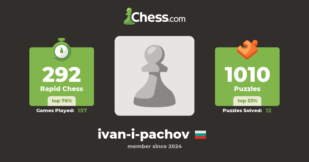 Иван Пачов (ivan-i-pachov) - Chess Profile - Chess.com