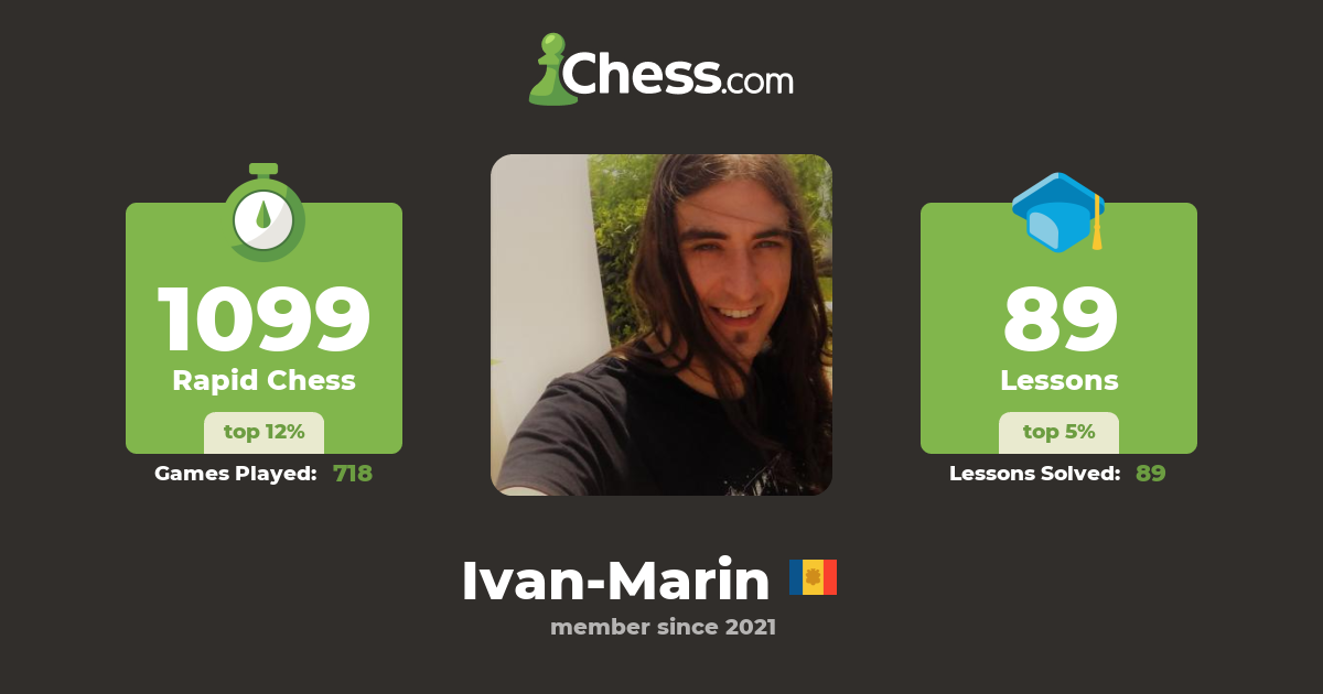 Ivan-Marin - Chess Profile - Chess.com