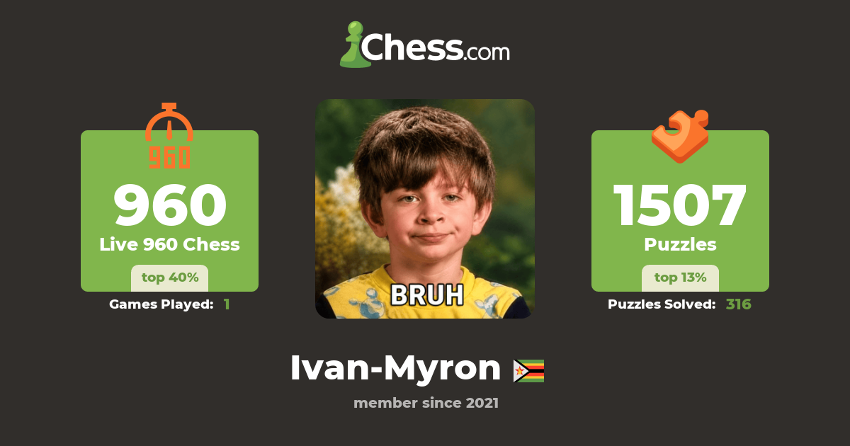 Beast Checkmate (Ivan-Myron) - Chess Profile - Chess.com