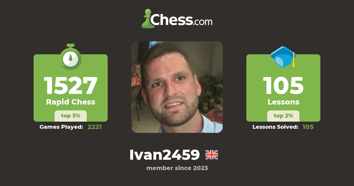 Ivan2459 - Chess Profile - Chess.com