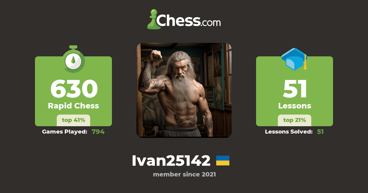 Ivan (Ivan25142) - Chess Profile - Chess.com