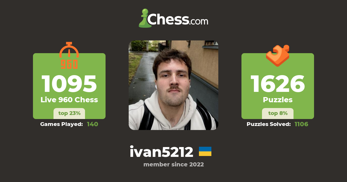 Ivan (ivan5212) - Chess Profile - Chess.com