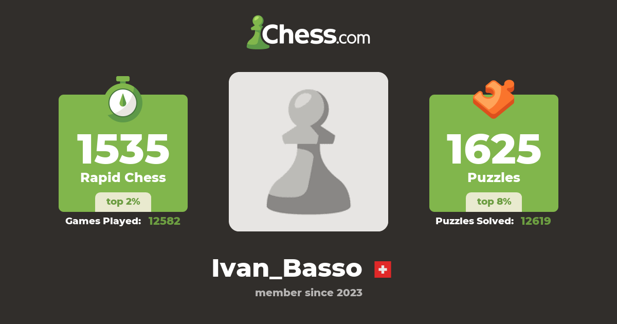 Ivan Basso (Ivan_Basso) - Chess Profile - Chess.com