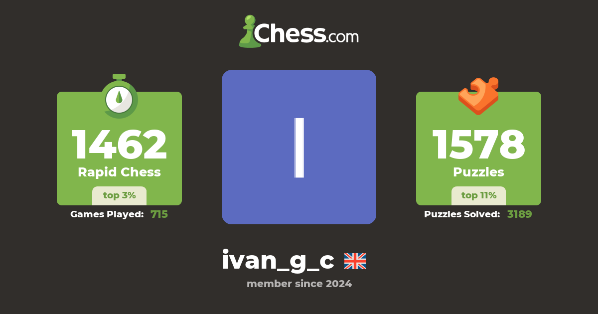 Ivan Grigoriev (ivan_g_c) - Chess Profile - Chess.com