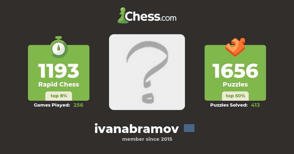Ivan Abramov (ivanabramov) - Chess Profile - Chess.com