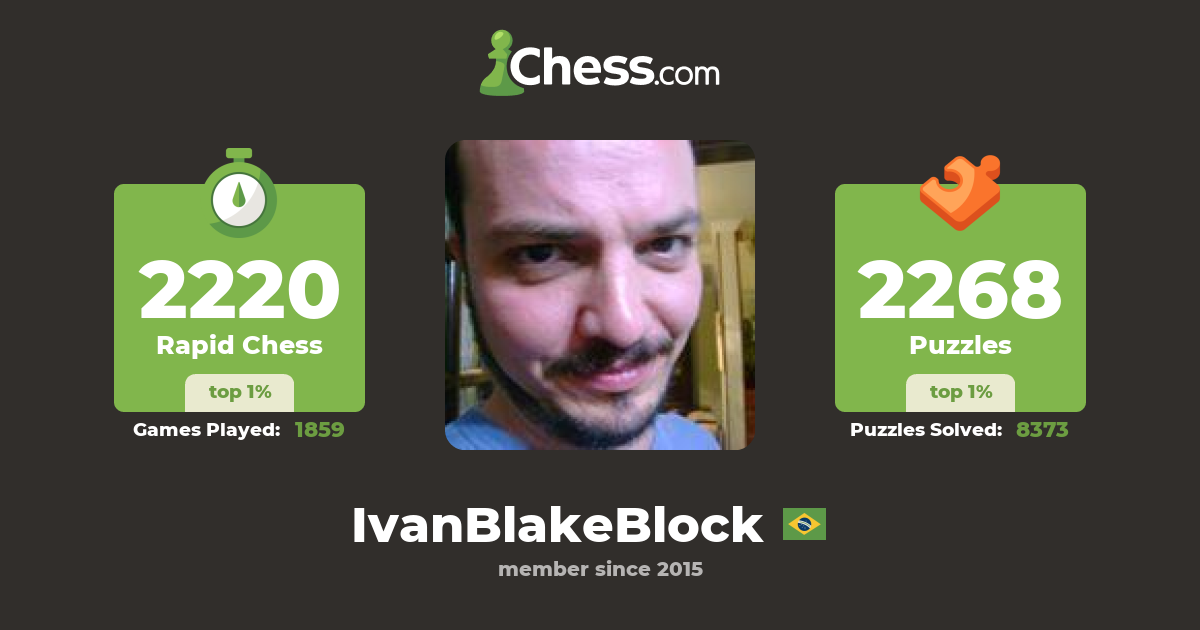 Ivan Justen Santana (IvanBlakeBlock) - Chess Profile - Chess.com