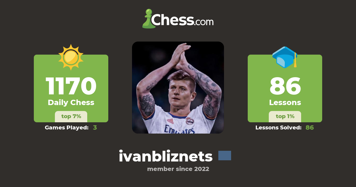 Ivan Bliznets (ivanbliznets) - Chess Profile - Chess.com