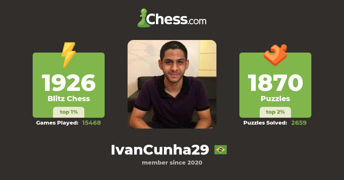 Ivan Cunha (IvanCunha29) - Chess Profile - Chess.com