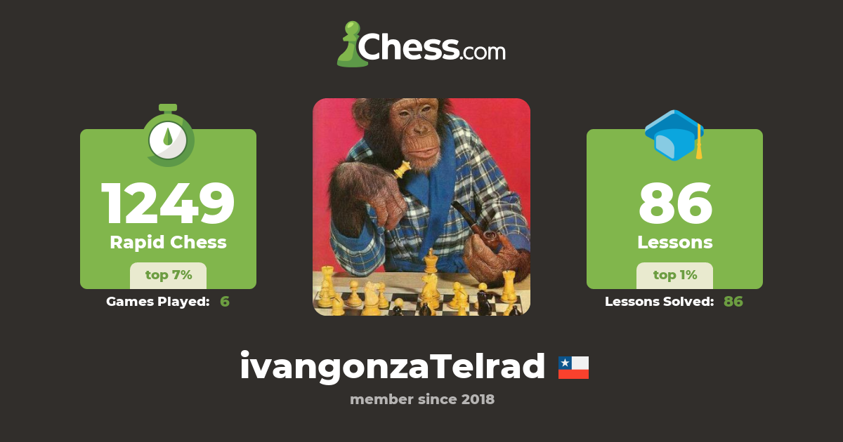 Ivan Gonzalez (ivangonzaTelrad) - Chess Profile - Chess.com
