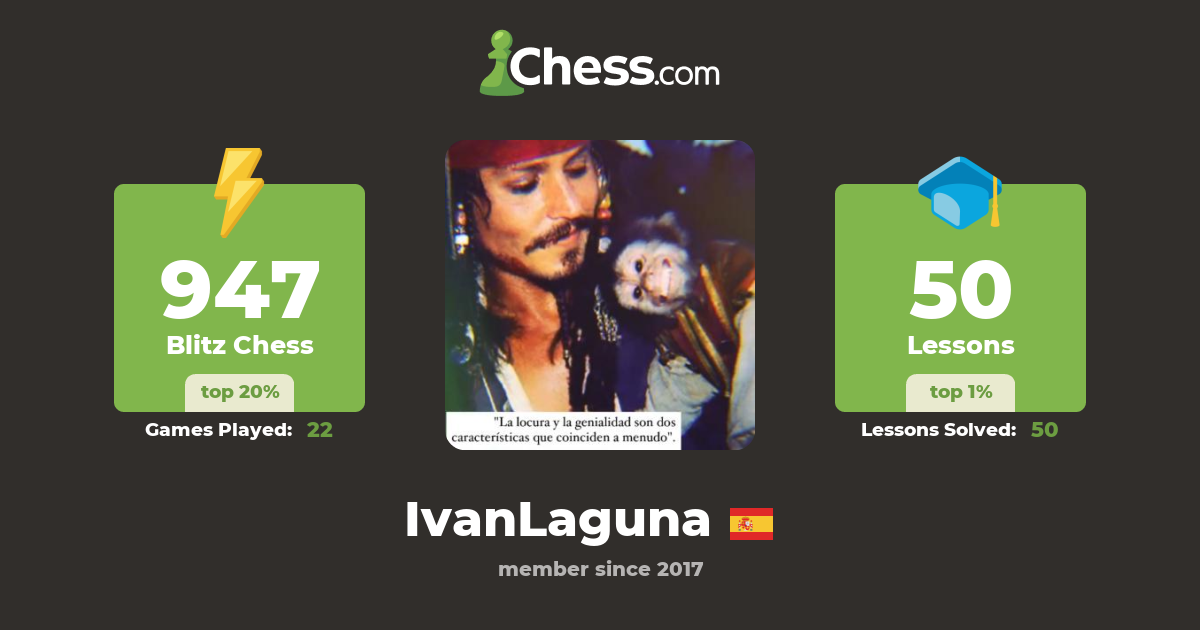 Ivan Laguna (IvanLaguna) - Chess Profile - Chess.com