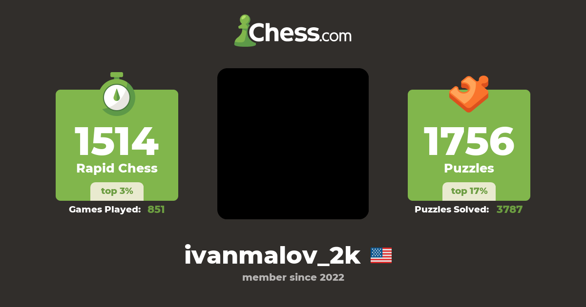 Ivan Malov (ivanmalov_2k) - Chess Profile - Chess.com