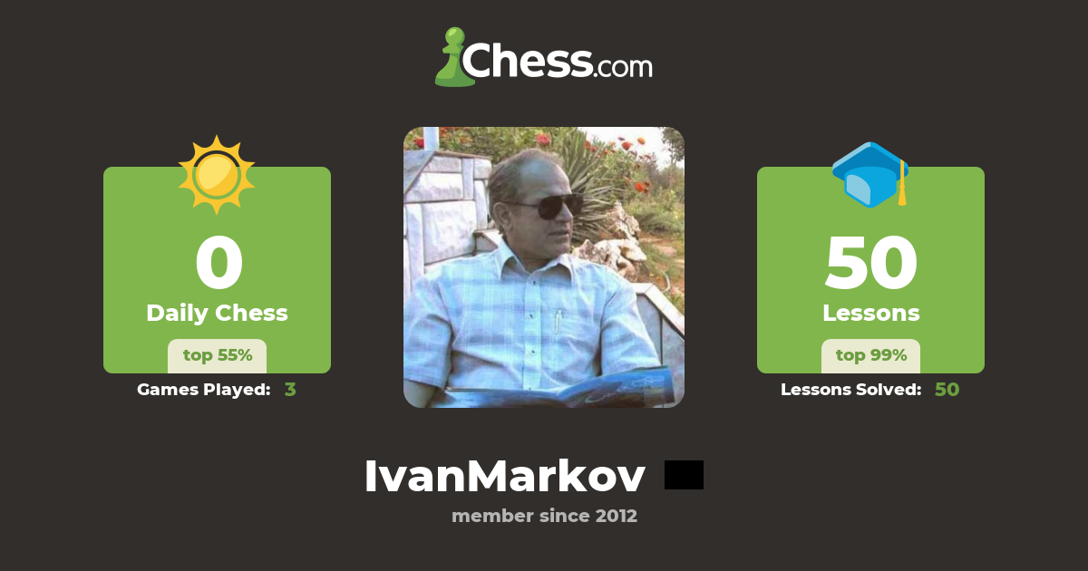 Ivan Markov (IvanMarkov) - Chess Profile - Chess.com