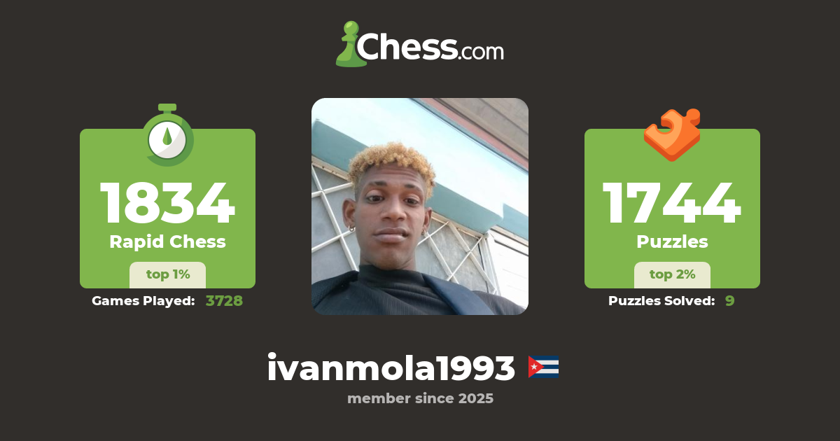 Ivan Antonio Perez Mola (ivanmola1993) - Chess Profile - Chess.com
