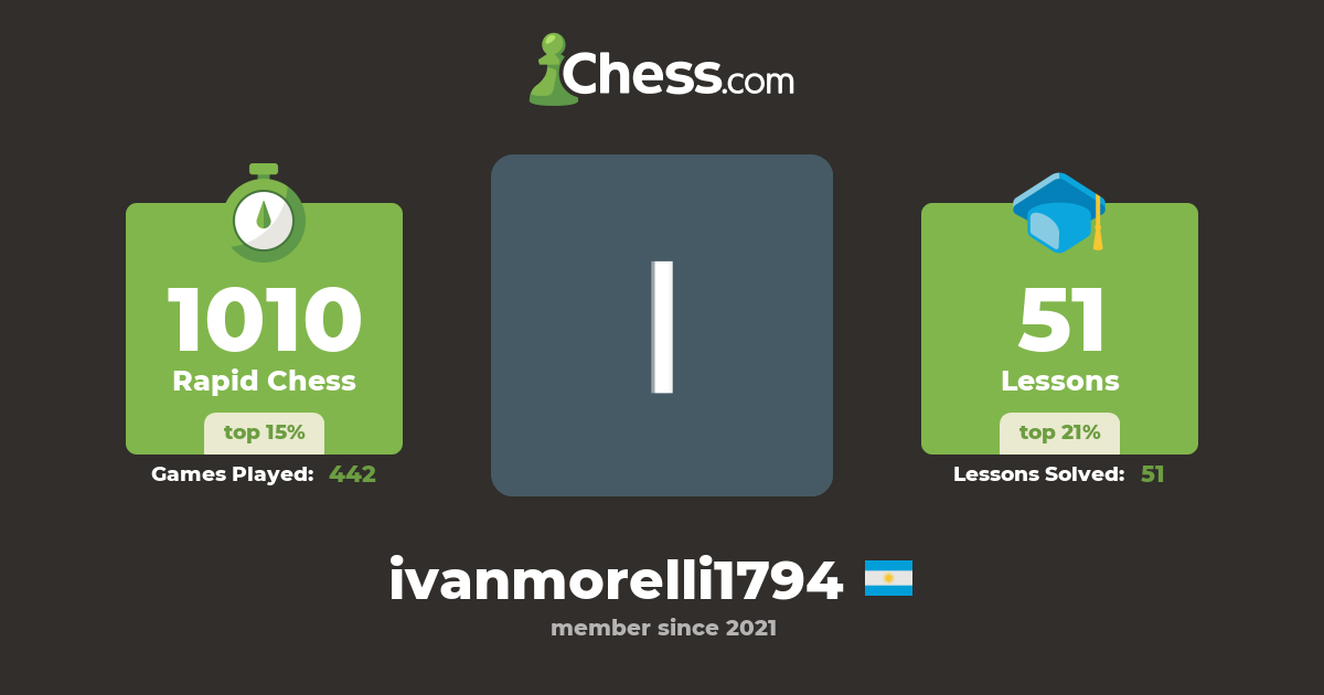 Ivan Morelli (ivanmorelli1794) - Chess Profile - Chess.com