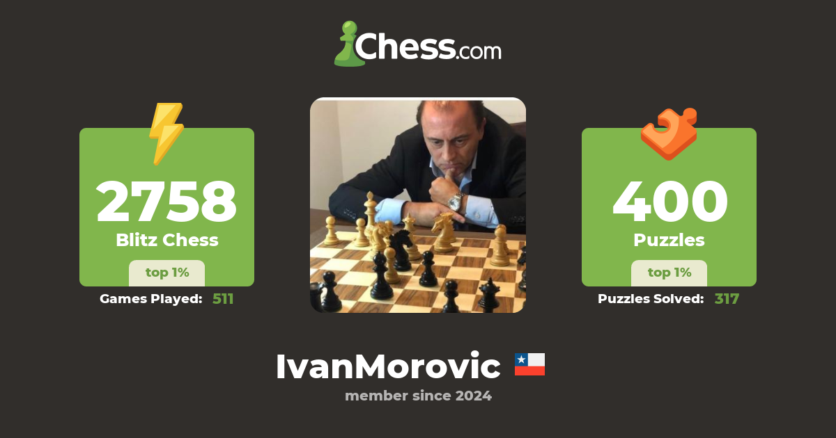 GM Ivan Morovic Fernandez (IvanMorovic) - Chess Profile - Chess.com