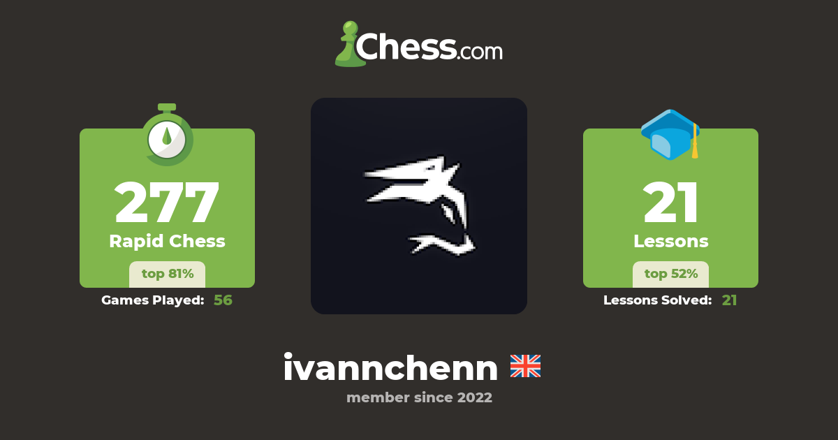 Ivan Chen (ivannchenn) - Chess Profile - Chess.com