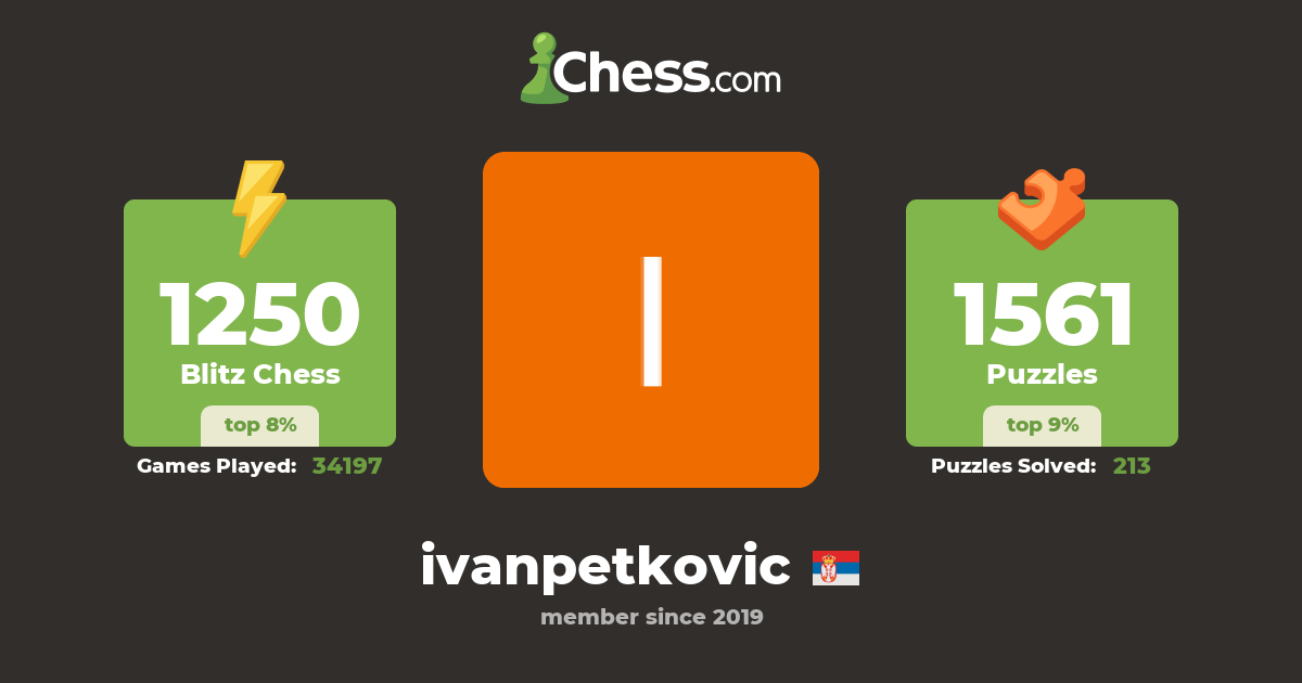 Ivan Petkovic (ivanpetkovic) - Chess Profile - Chess.com