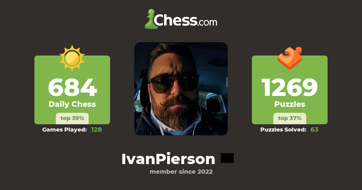 IvanPierson - Chess Profile - Chess.com