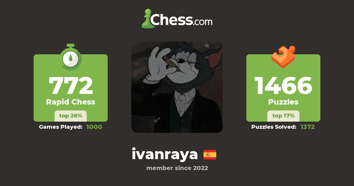 Iván Raya (ivanraya) - Chess Profile - Chess.com