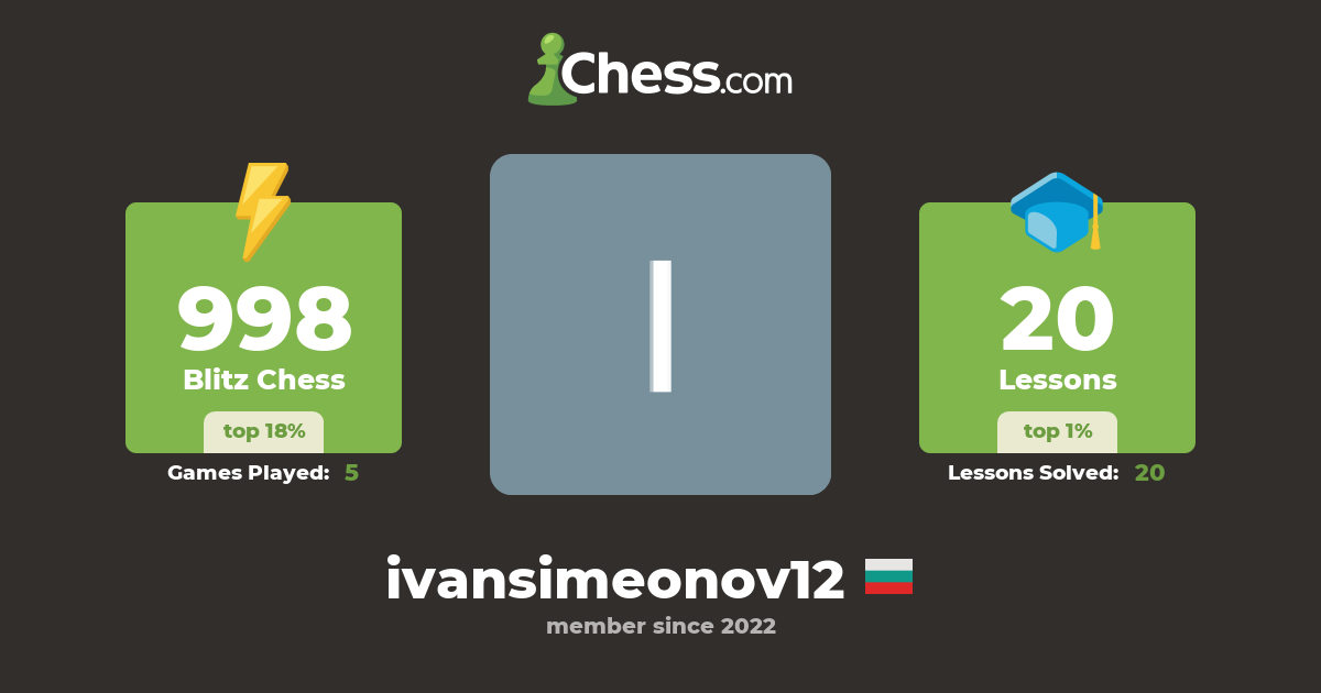 Ivan Simeonov (ivansimeonov12) - Chess Profile - Chess.com