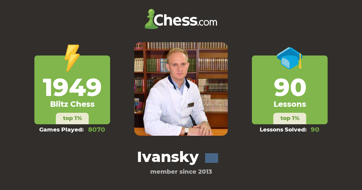 Ivan Kuzmenkov (Ivansky) - Chess Profile - Chess.com
