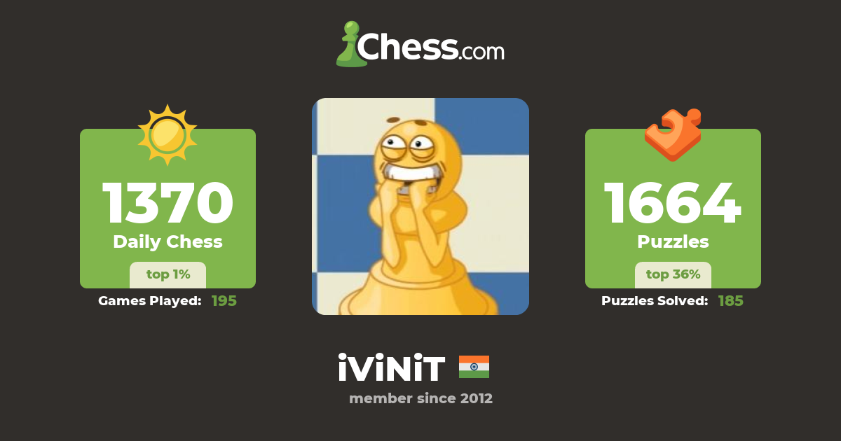 Vinit (iViNiT) - Chess Profile - Chess.com