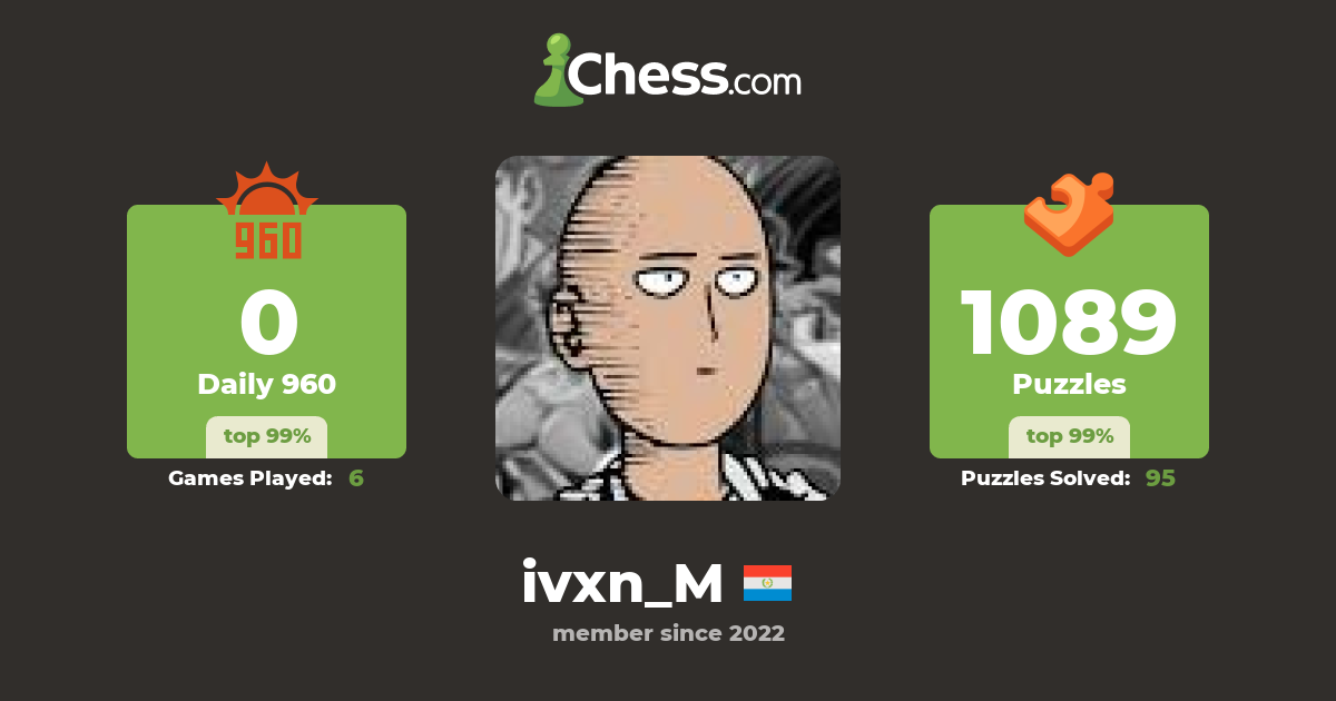 Ivan Zaragoza (ivxn_M) - Chess Profile - Chess.com