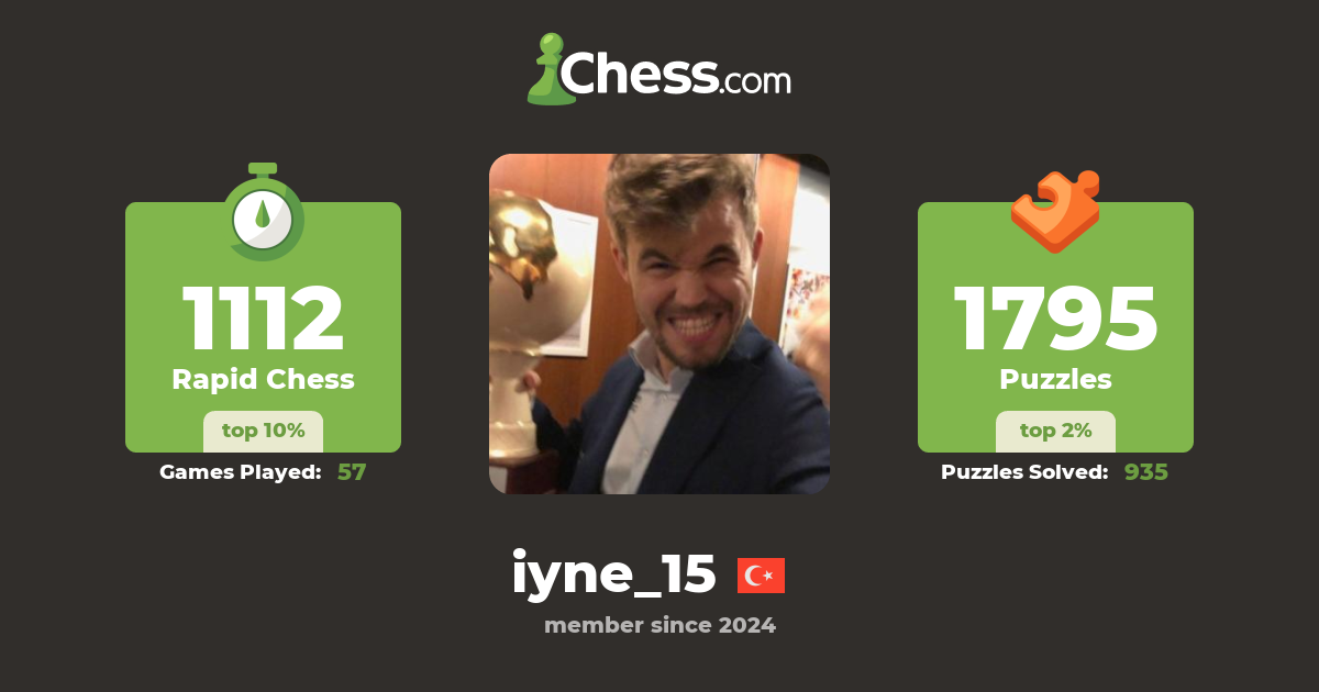 iyne_15 - Chess Profile - Chess.com