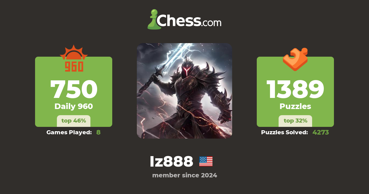 Iz888 - Chess Profile - Chess.com