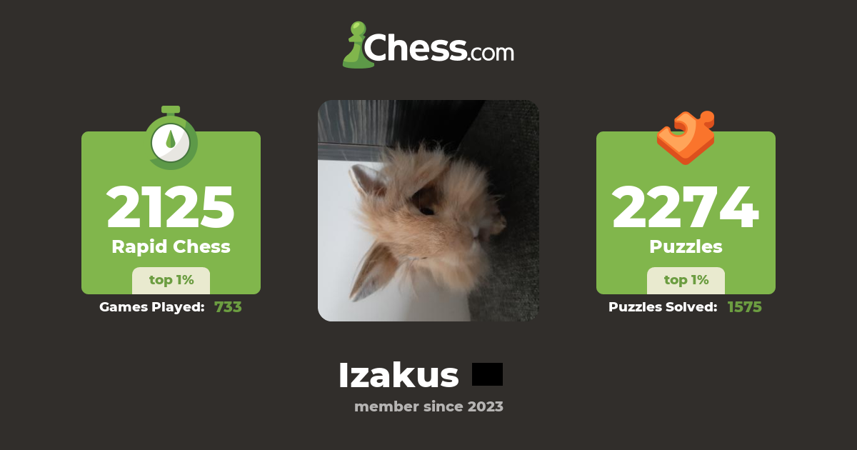 Izakus - Chess Profile - Chess.com