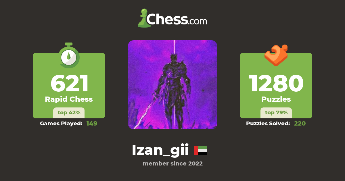 Izan_gii - Chess Profile - Chess.com