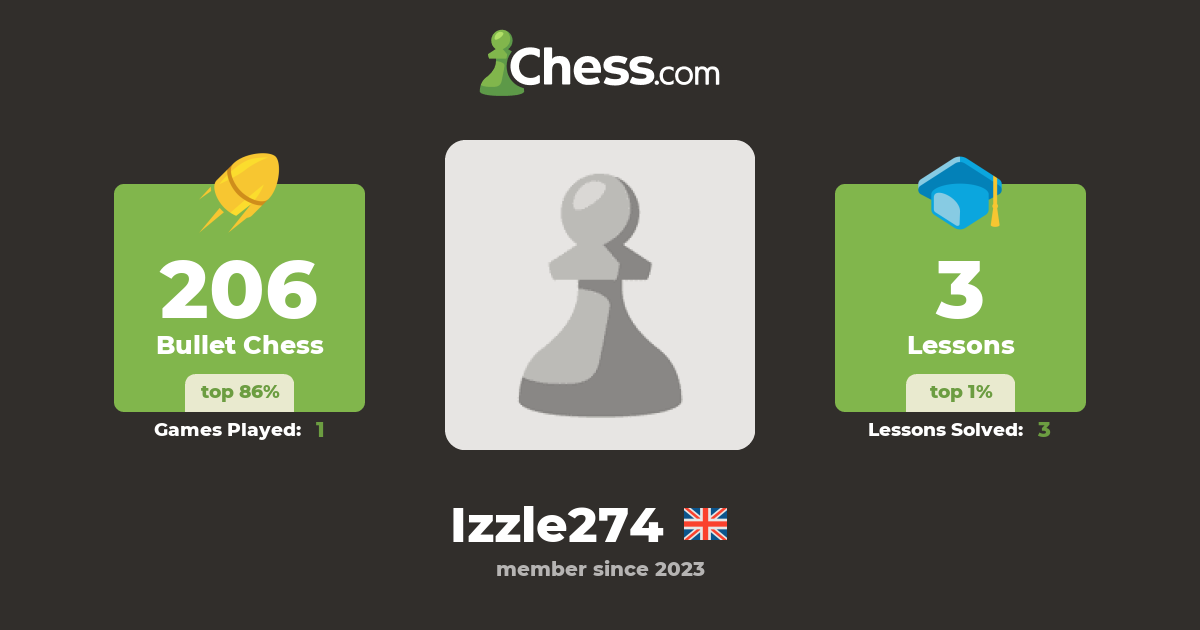 Izzle274 - Chess Profile - Chess.com