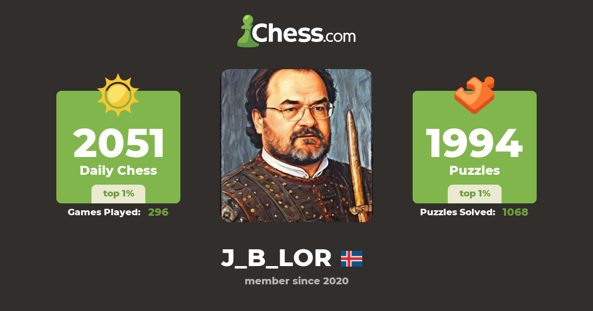 Jon Baldur L'Orange (J_B_LOR) - Chess Profile - Chess.com