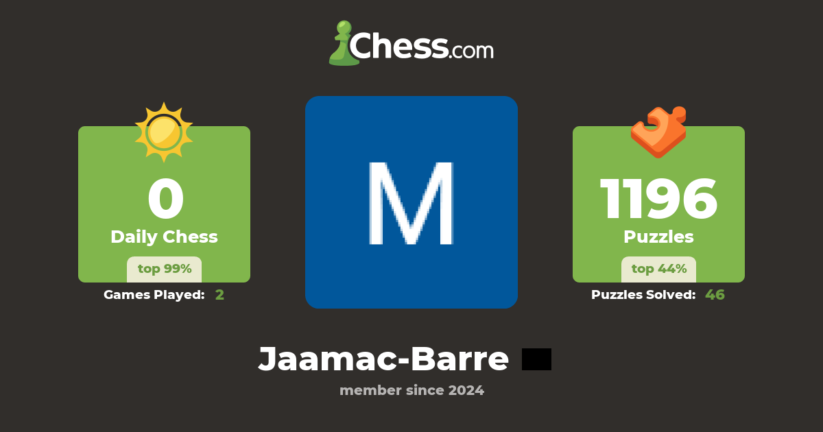 MACALIN JAAMAC BARRE (Jaamac-Barre) - Chess Profile - Chess.com