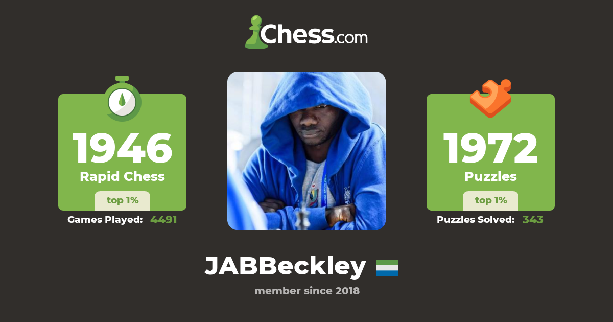 Joseph Beckley (JABBeckley) - Chess Profile - Chess.com