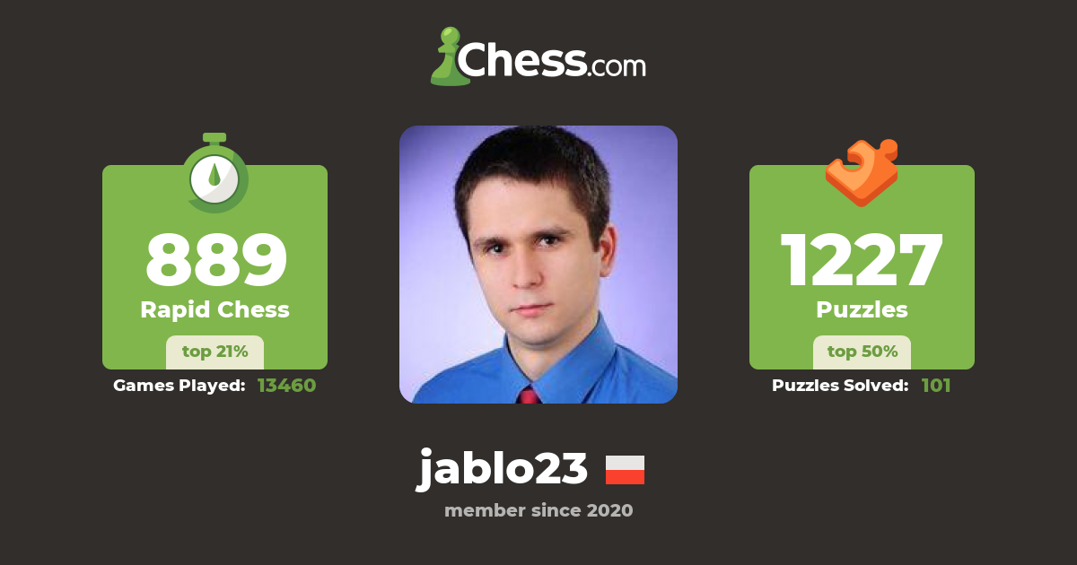 jablo23 - Chess Profile - Chess.com